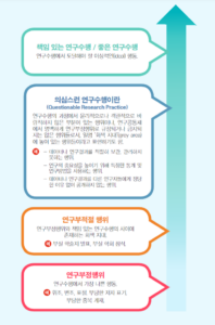 연구윤리 – Research Help